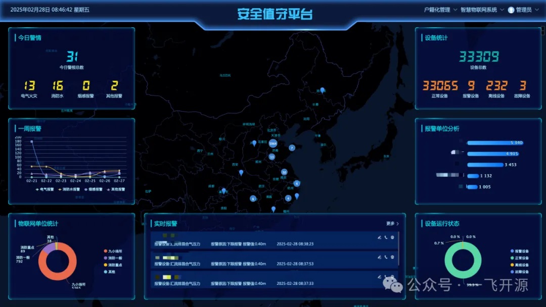 一飞开源 - 共建开源新生态！